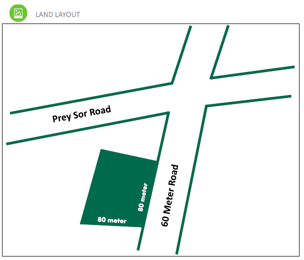 Land for Sale in Cambodia | Development Opportunities